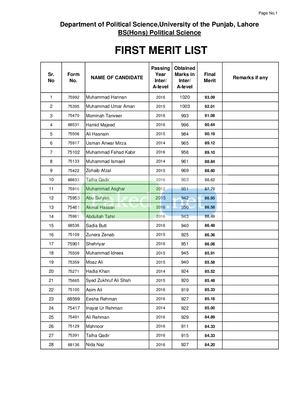 Punjab University Lahore (PU) - First Merit List BS (Hons) Political Science 2016